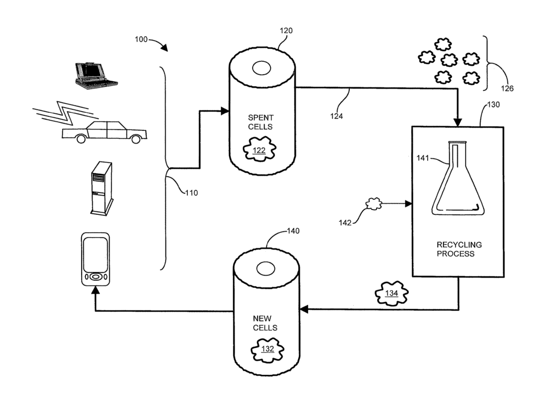 Lithium-Ion Battery Recycling - Light Metal Age Magazine