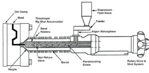 How Thixomolding is Redefining Electric Vehicle Production - Light ...