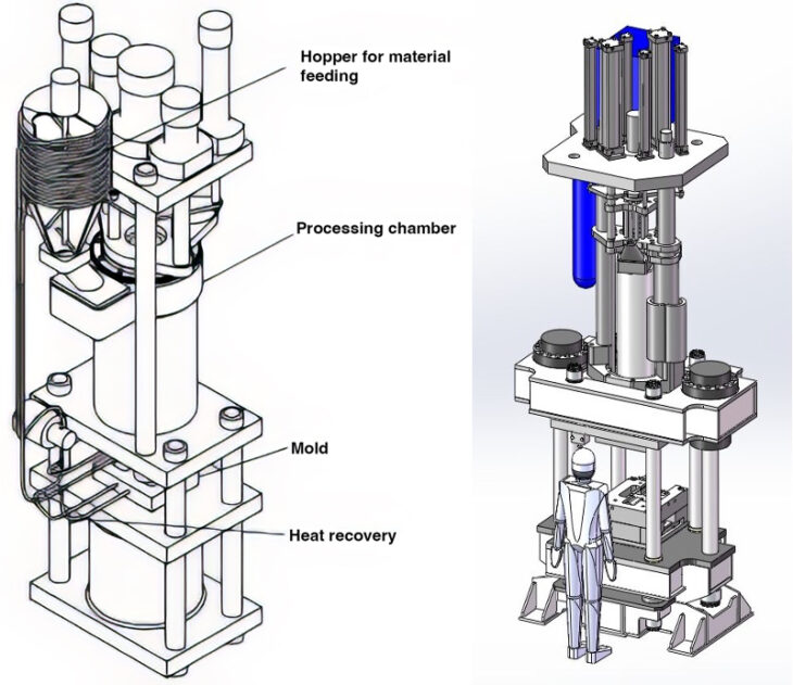 Advanced Magnesium Injection Molding Process Leads the Way to a Greener ...
