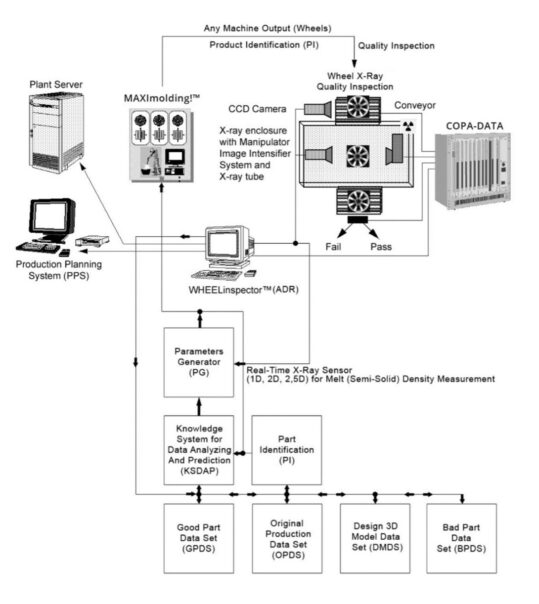 Advanced Magnesium Injection Molding Process Leads the Way to a Greener ...