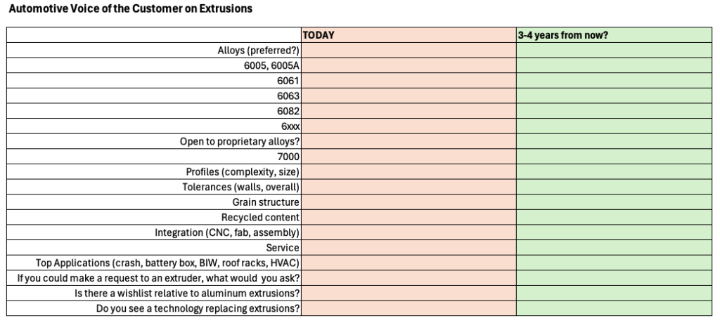 Extrusions for Automotive – From the Voice of the Customer - Light ...
