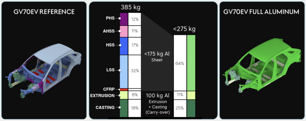 Supporting the Integration of Aluminum in the Automotive Industry ...