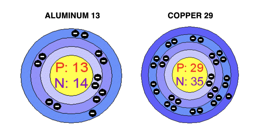 Outdated Electrical Standard Needs to Be Revised to Reflect Aluminum’s ...