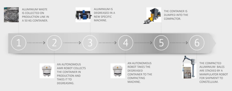 Constellium and Tesem Launch Closing the Loop Project - Light Metal Age ...