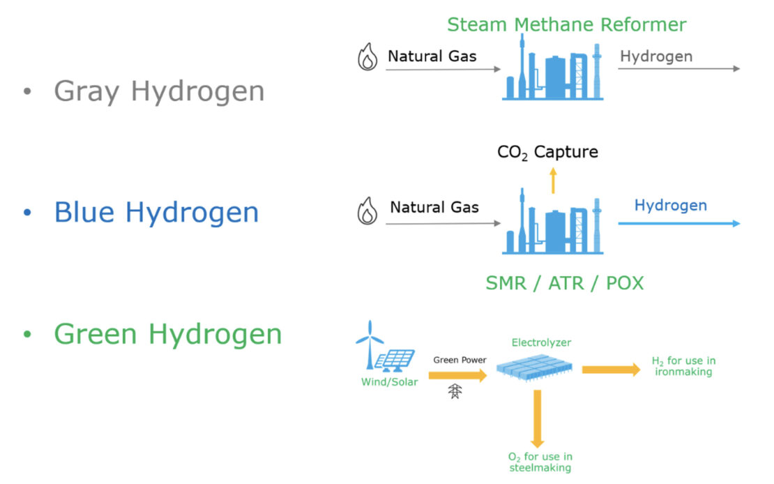 Aluminum Companies Look to Hydrogen as a Sustainable Fuel for Remelt ...