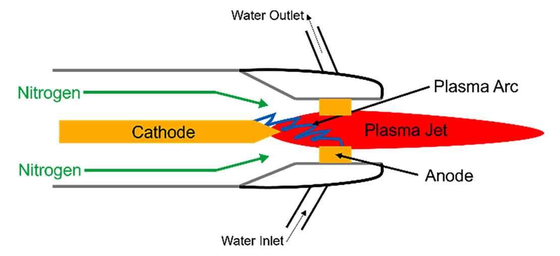 Hydro Moves Forward with Plasma Technology Project - Light Metal Age ...