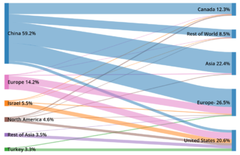 Global Magnesium Market: Supply, Demand, and Future Outlook - Light ...