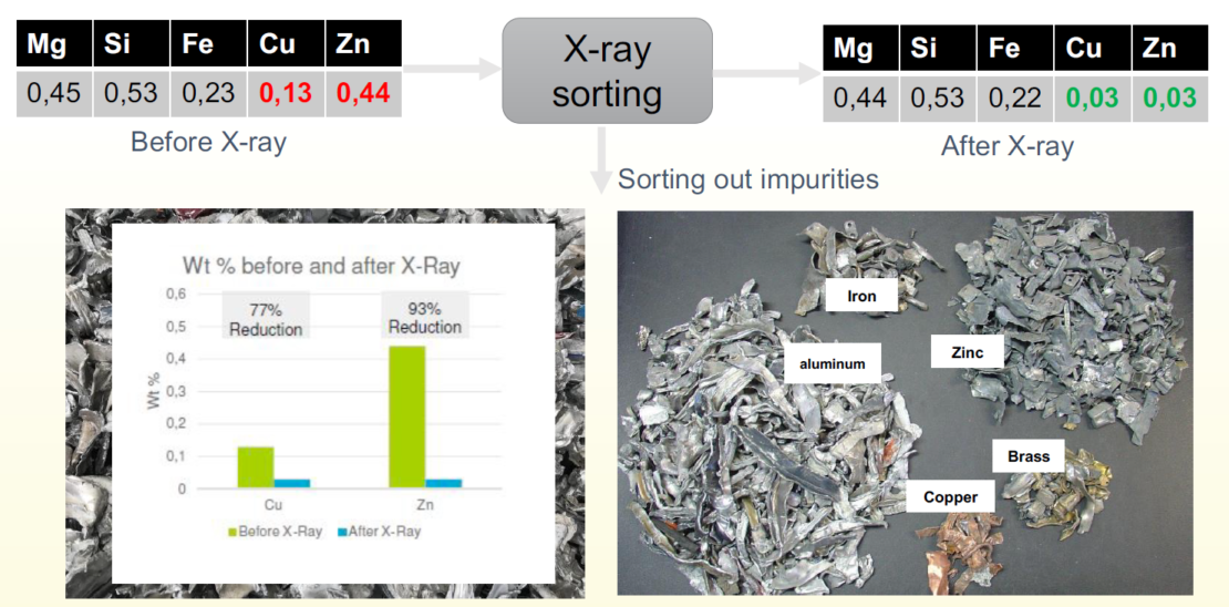 Anodizing Recycled Aluminum: Revisiting 2009’s Challenges and Why They ...