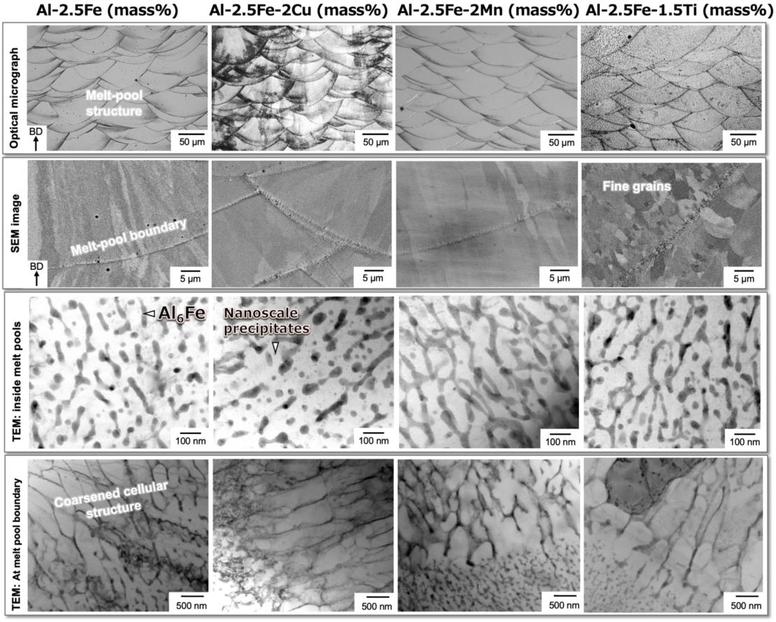 Nagoya University Develops Heat-Resistant, Recyclable 3D-Printing ...